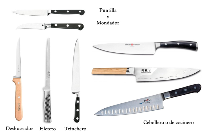 Guías de cuchillos de cocina: tipos que existen según su uso